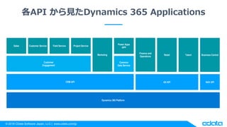 解明！ Dynamics 365 Web API 全体像！ 第7回JDUC勉強会 | PPT