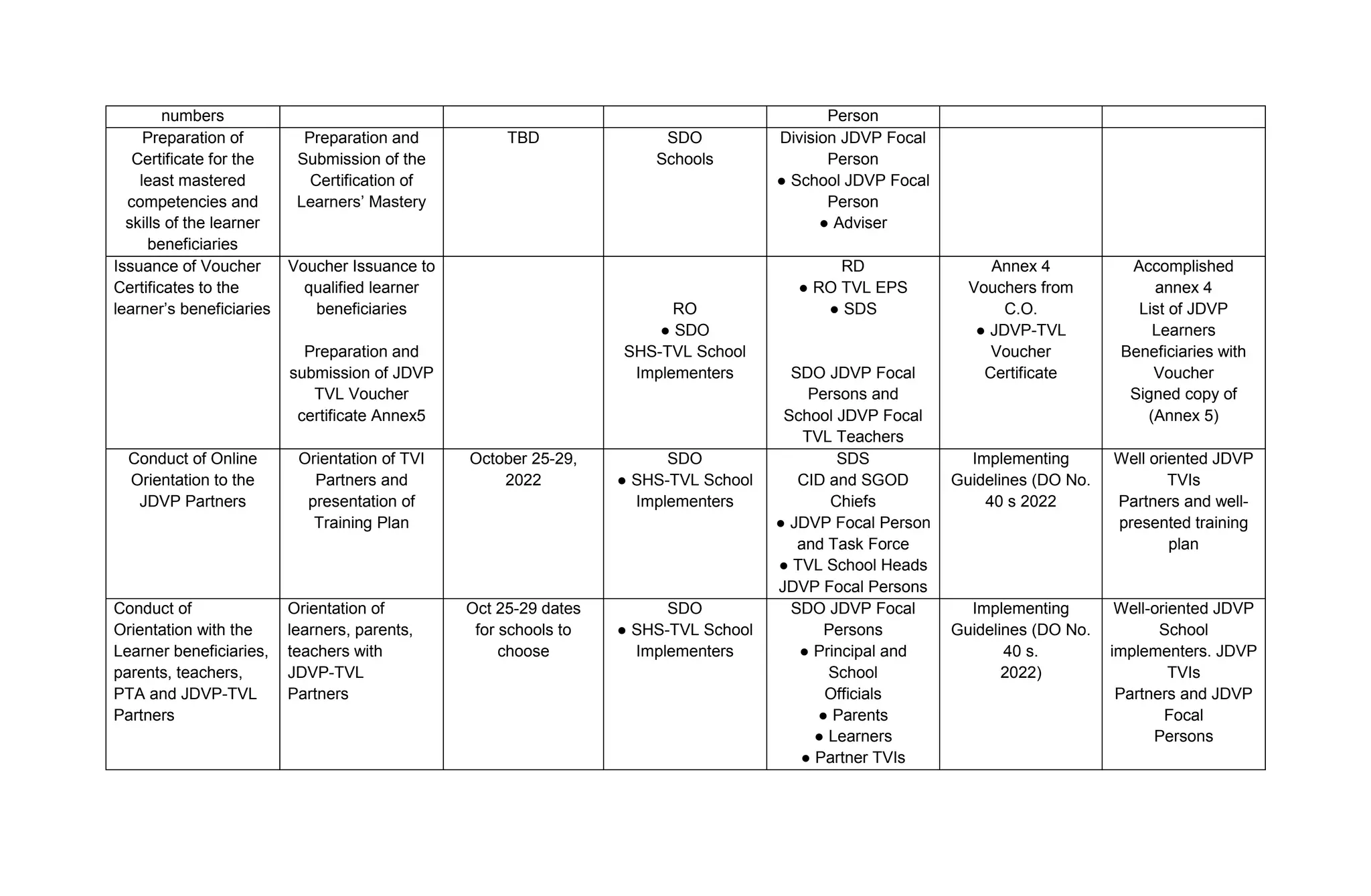 JDVP Action PLan.docx