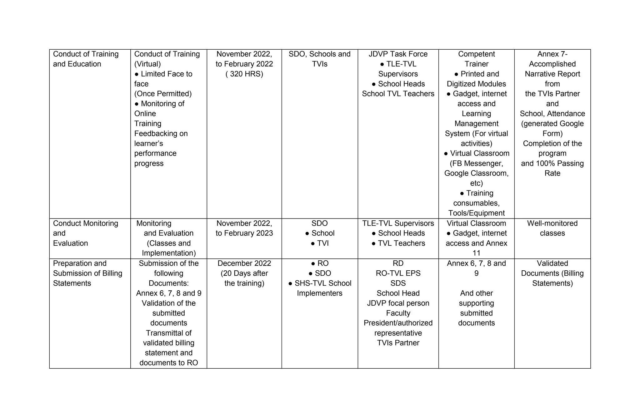 JDVP Action PLan.docx