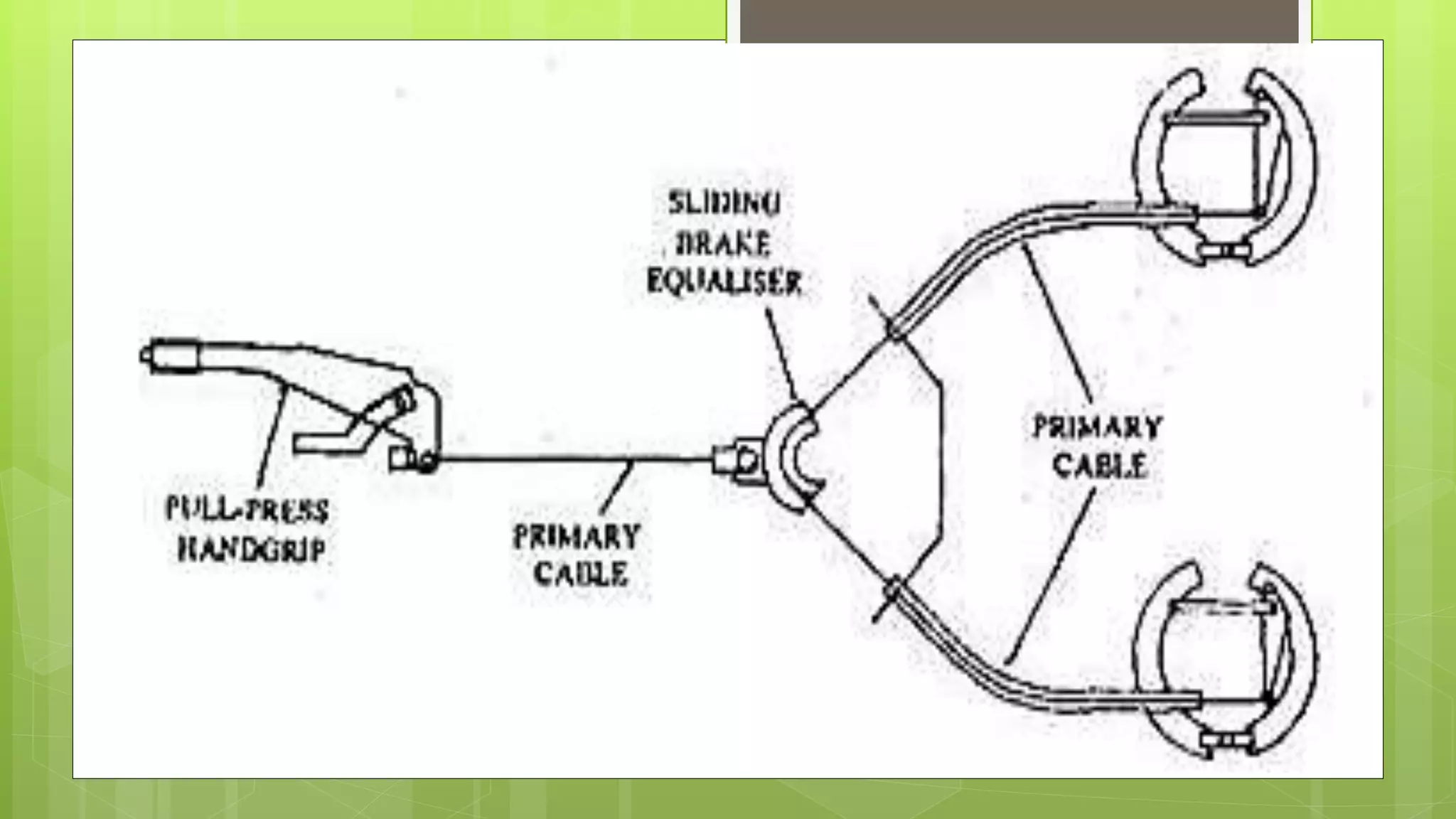 JDVP Day 32 & 33 Lesson 28 Automotive Brake System and Its Components.pptx