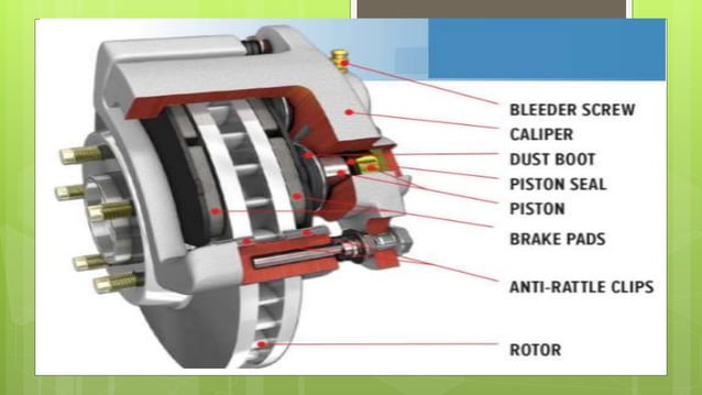 JDVP Day 32 & 33 Lesson 28 Automotive Brake System and Its Components.pptx