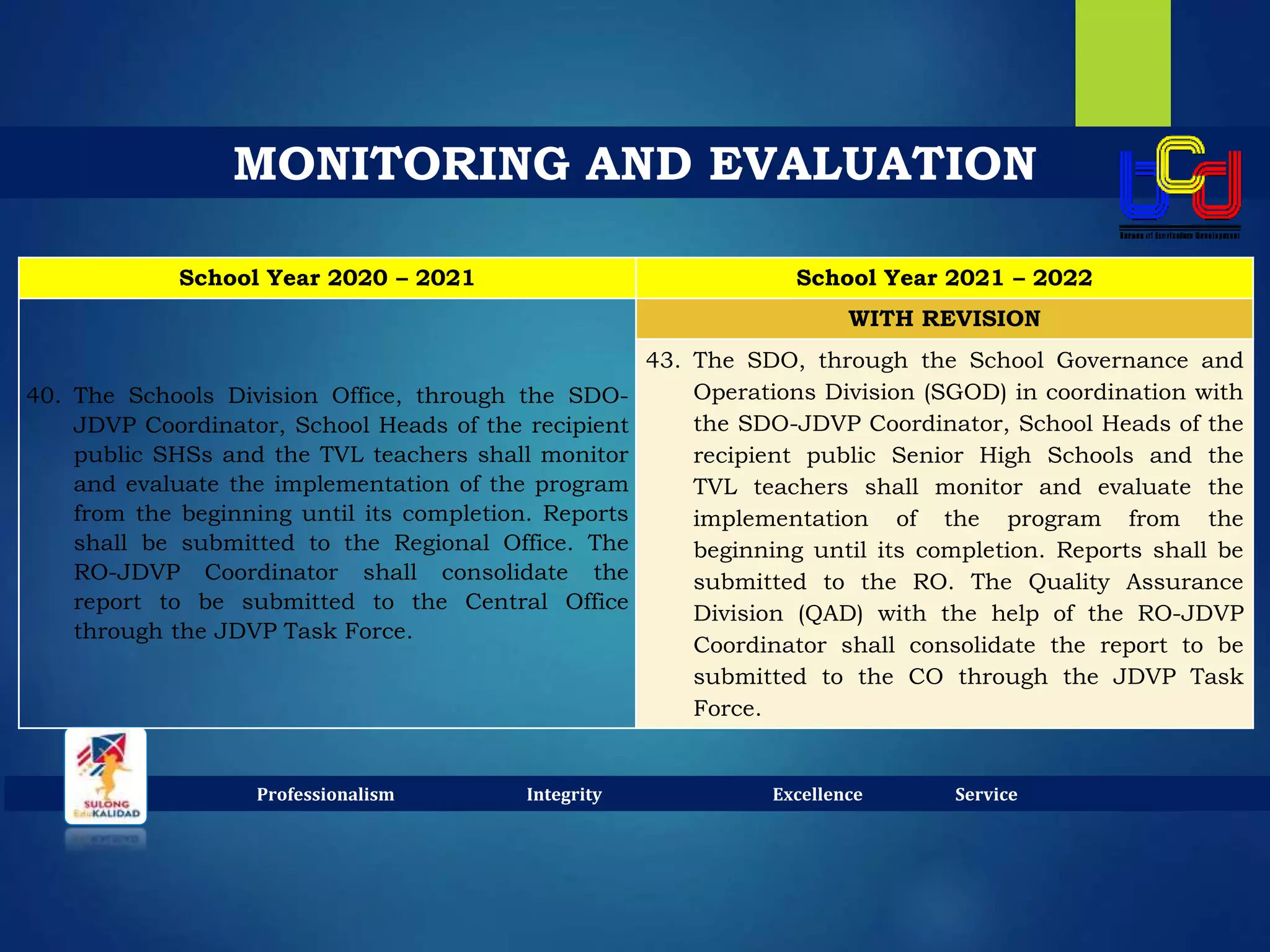 JDVP Orientation 2021 -2022.pptx