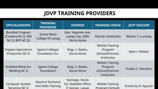 JDVP TRAINING PROVIDERS, AGREEMENTS AND SCHEDULES.pptx