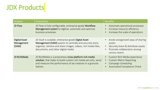 JDX Suite - A Product by Ad2pro Group | PPT
