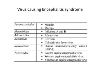 Acute encephalitis and Japanese Encephalitis.pptx