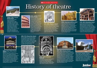 Historical Timeline of the Development of Theater | PPT