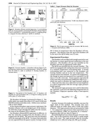 New Vapor Pressure Method | PDF