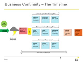 Leading Change: Building Organisational Resilience | PPT