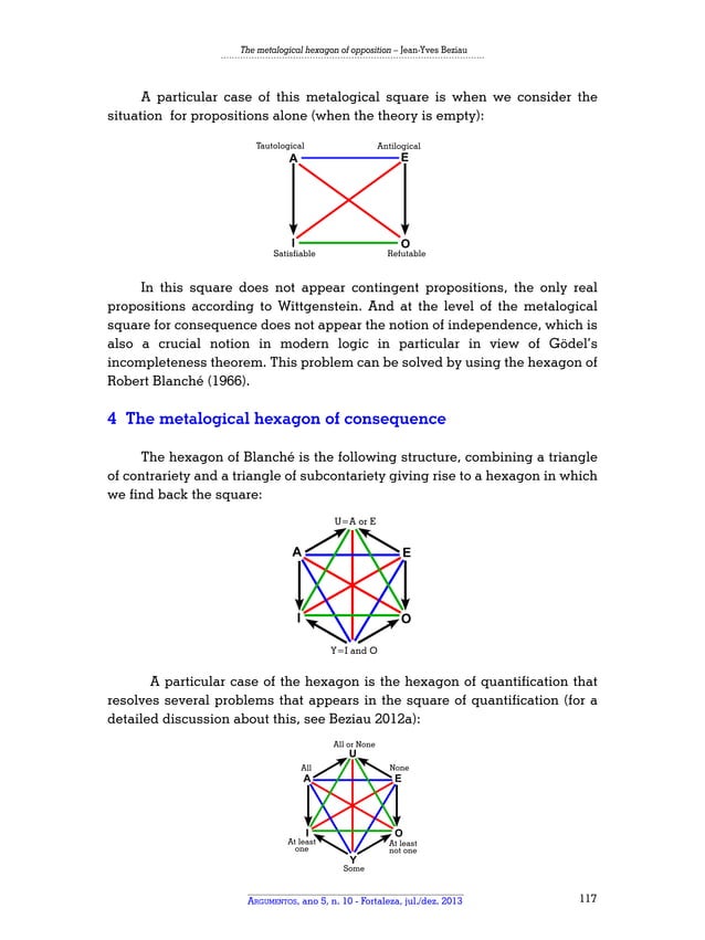 Jean-Yves Béziau: The metalogical hexagon of opposition | PDF