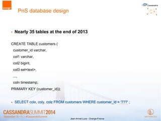 Cassandra Summit 2014: The Cassandra Experience at Orange — Season 2 | PPT