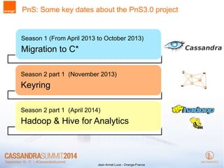 Cassandra Summit 2014: The Cassandra Experience at Orange — Season 2 | PPT