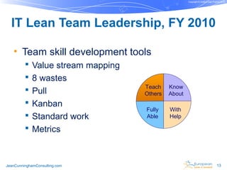 A story of lean IT transformation by Jean Cunningham - European Lean IT ...