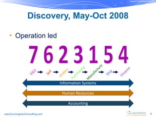 A story of lean IT transformation by Jean Cunningham - European Lean IT ...