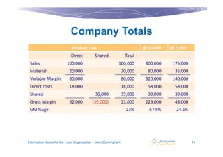 "Information needs for the lean organization" by Jean Cunningham | PDF