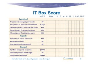 "Information needs for the lean organization" by Jean Cunningham | PDF