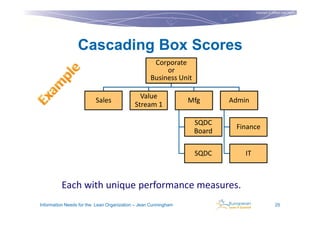 "Information needs for the lean organization" by Jean Cunningham | PDF