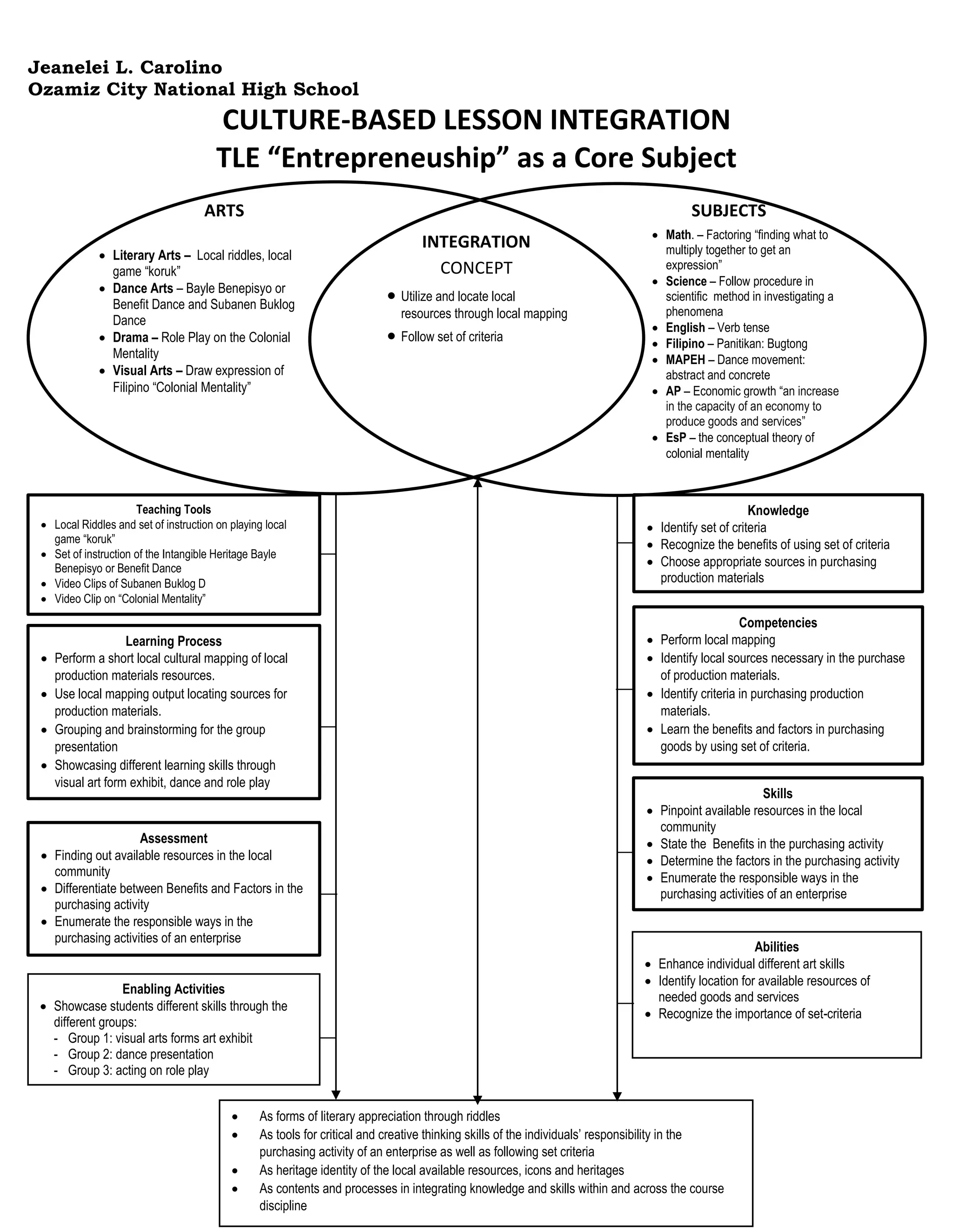 Culture-Based Lesson Exemplar | PDF