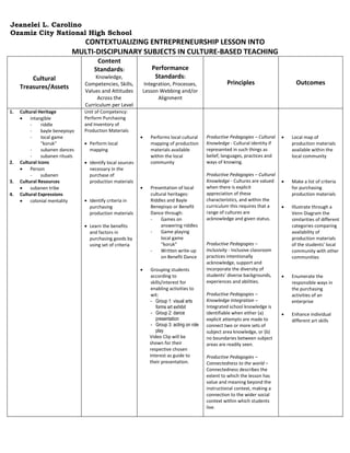 Culture-Based Lesson Exemplar | PDF