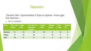 presentasjon krle norsk | PPT