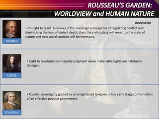 Jean Jacques Rousseau and His Political Philosophy | PPTX