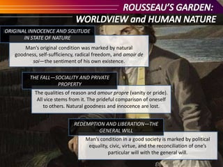 Jean Jacques Rousseau and His Political Philosophy