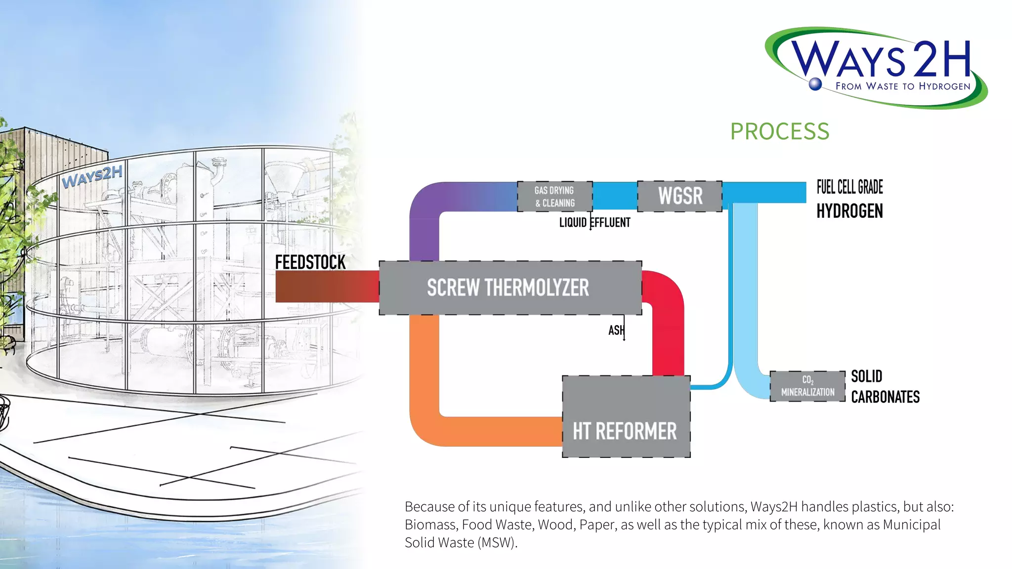 MAKING PLASTICS FULLY SUSTAINABLE, THE DECARBONIZED PLASTICS-TO ...