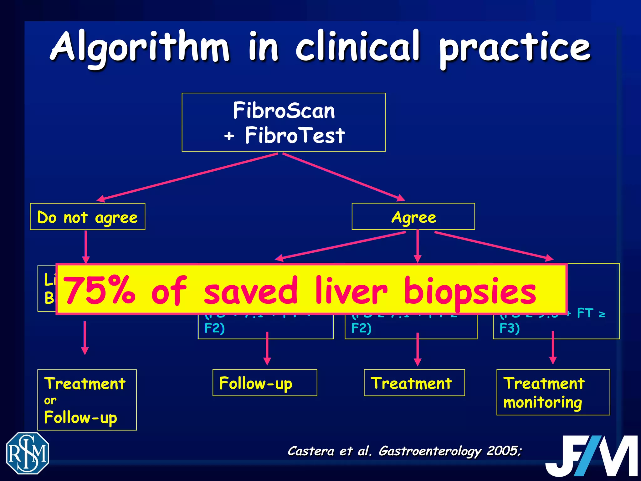 Jean Michel Correas, place and role of shear wave elastography for liver fibrosis assessment ...