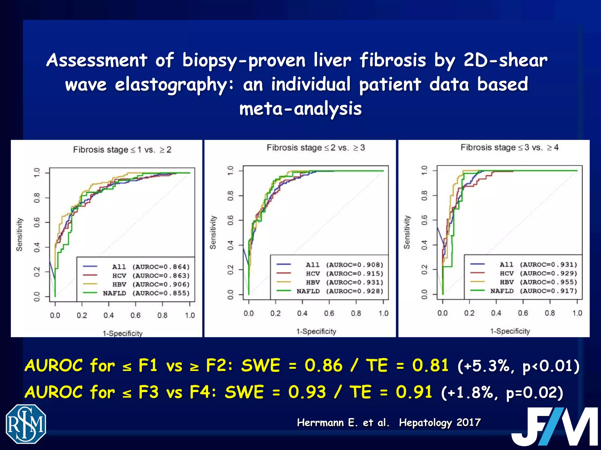 Jean Michel Correas, place and role of shear wave elastography for liver fibrosis assessment ...