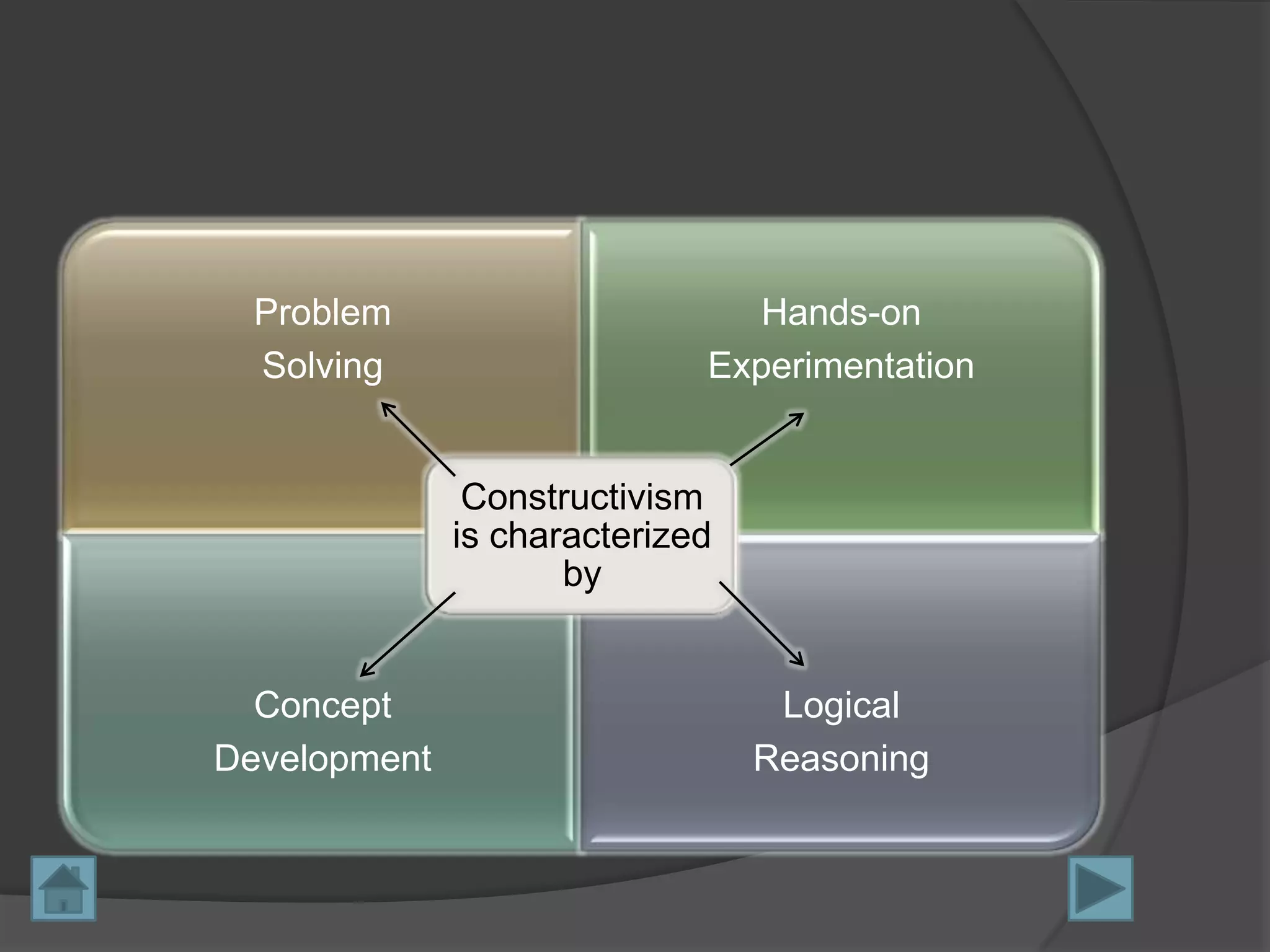 Jeanna strickland constructivism | PPTX | Education