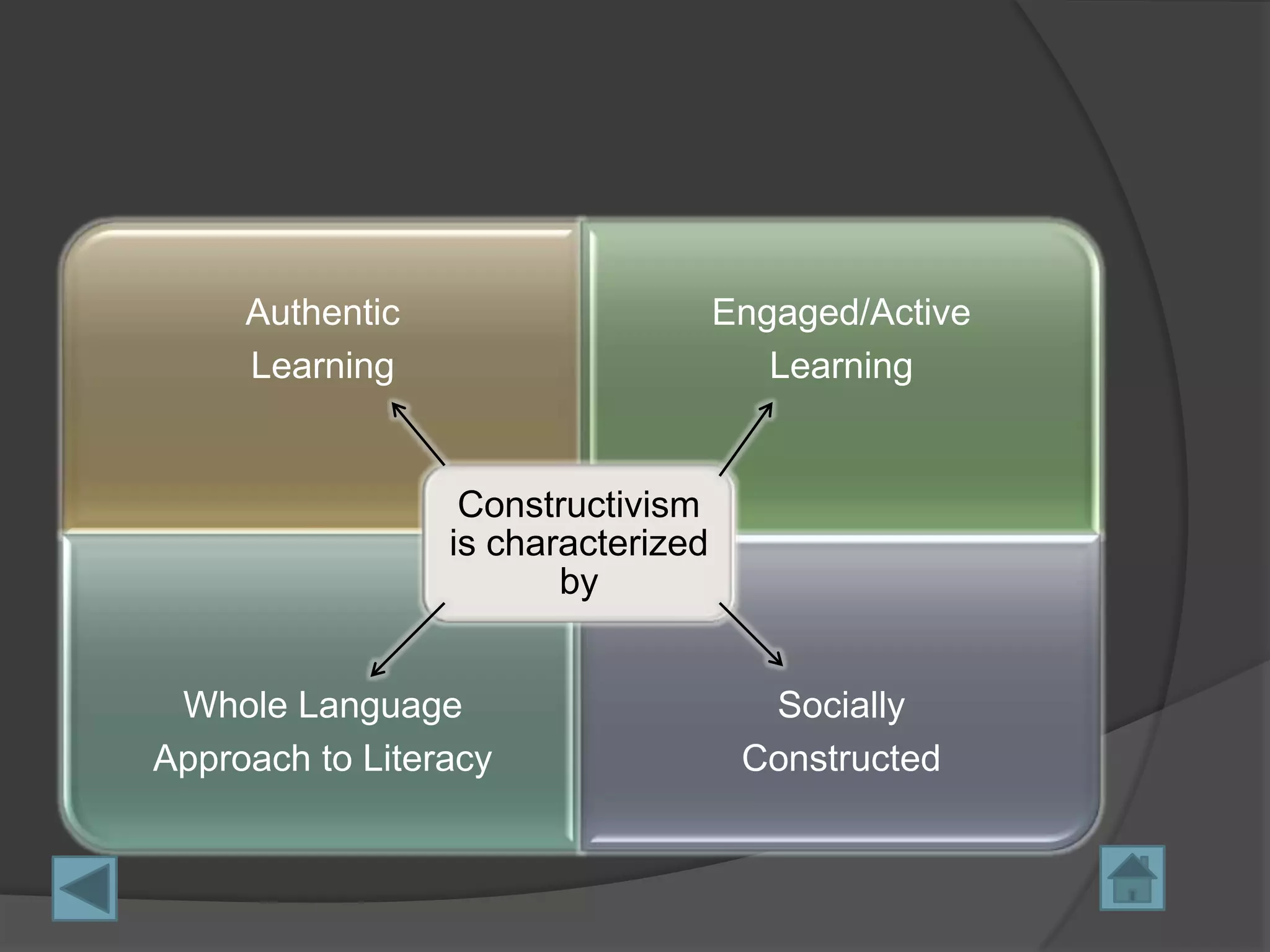 Jeanna strickland constructivism | PPTX | Education