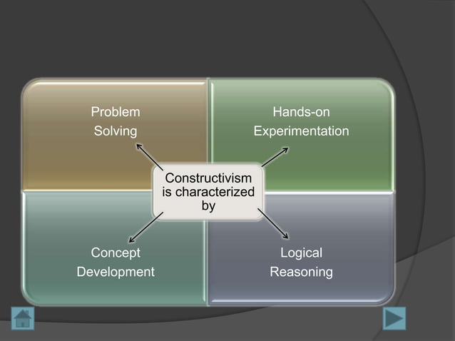 Jeanna strickland constructivism | PPTX | Education