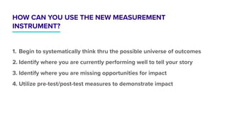 MURAL Webinar: Evaluating the Impact of Design Thinking in Action II | PDF