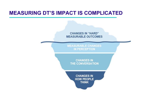 Evaluating the Impact of Design Thinking in Action III | PPT