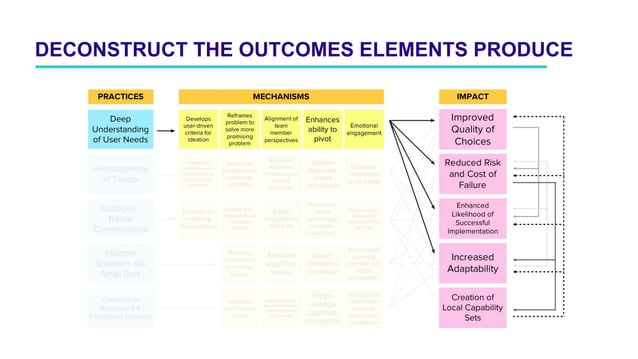 Evaluating the Impact of Design Thinking in Action III | PPT