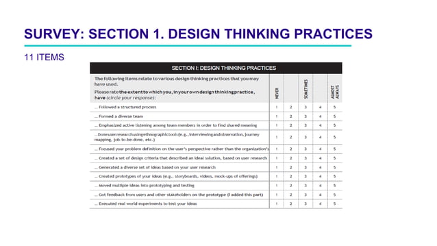 Evaluating the Impact of Design Thinking in Action III | PPT