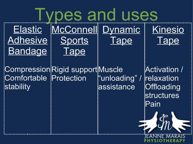 Strapping for Function - Physiotherapist Jeanne Marais | PPT