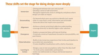 Maximizing the ROI of Design Thinking | PPTX | Education