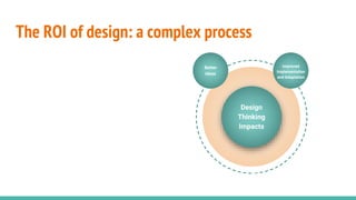 Maximizing the ROI of Design Thinking | PPTX | Education