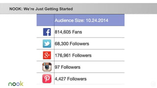 Jeanniey Mullen - Nook Social Strategy | PPTX