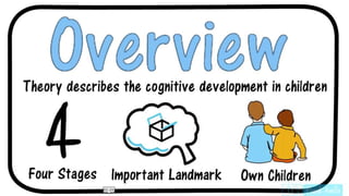The theory and works of Jean Piaget's in his time. | PPTX | Science