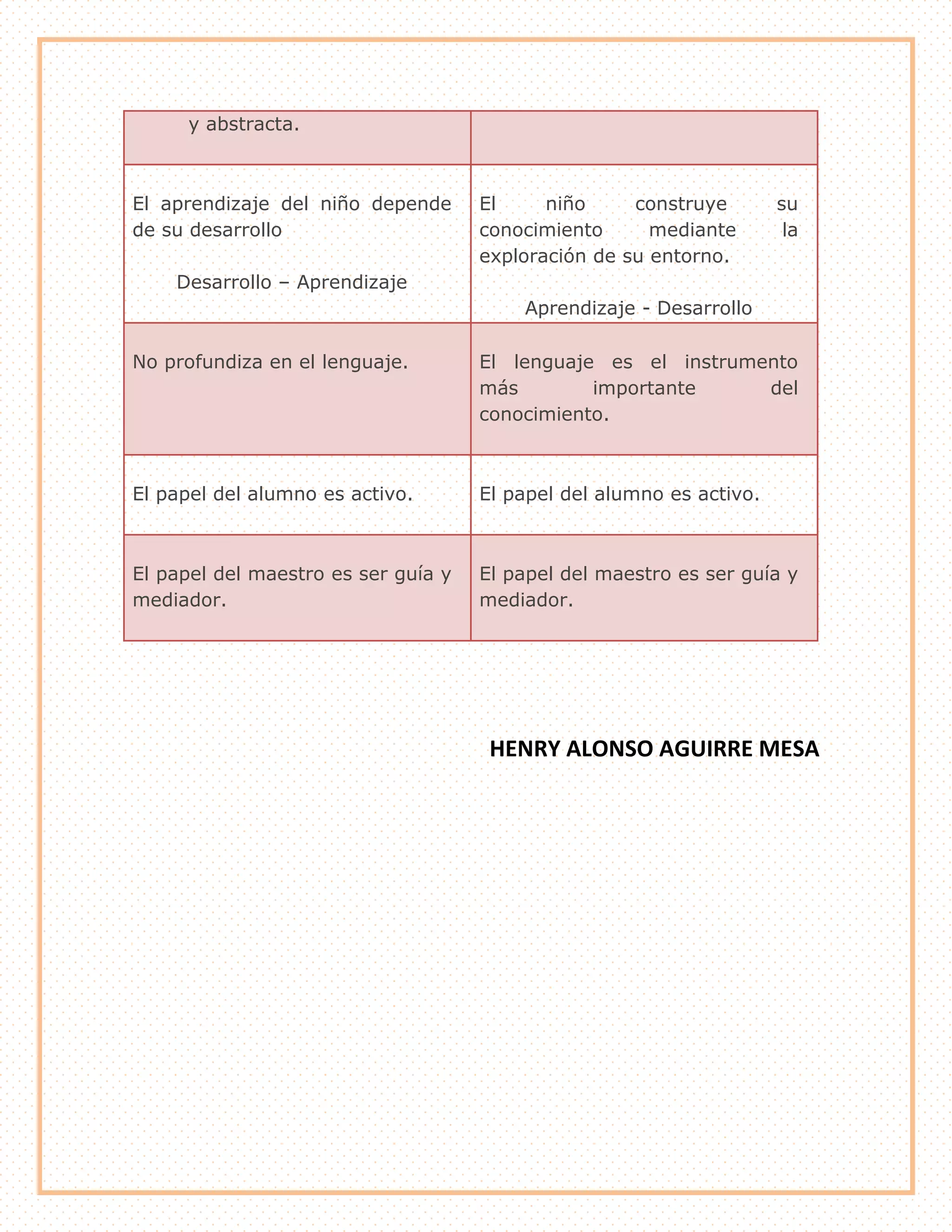 Jean piaget (1896 1980) & lev vigotsky (1896-1934) | PDF