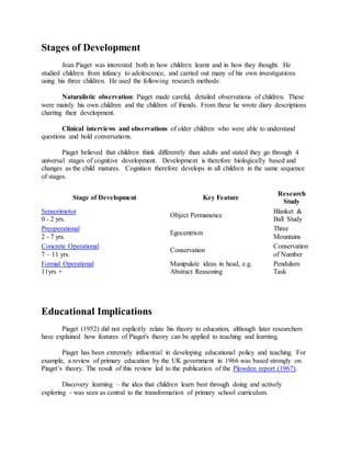 Jean piaget by sheena bernal | DOCX | Parenting Babies and Toddlers ...