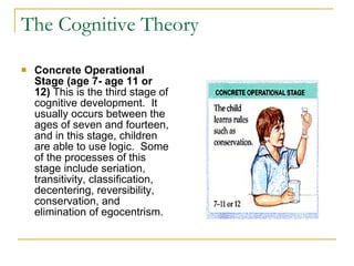 Jeanpiagetscognitivetheory | PPT