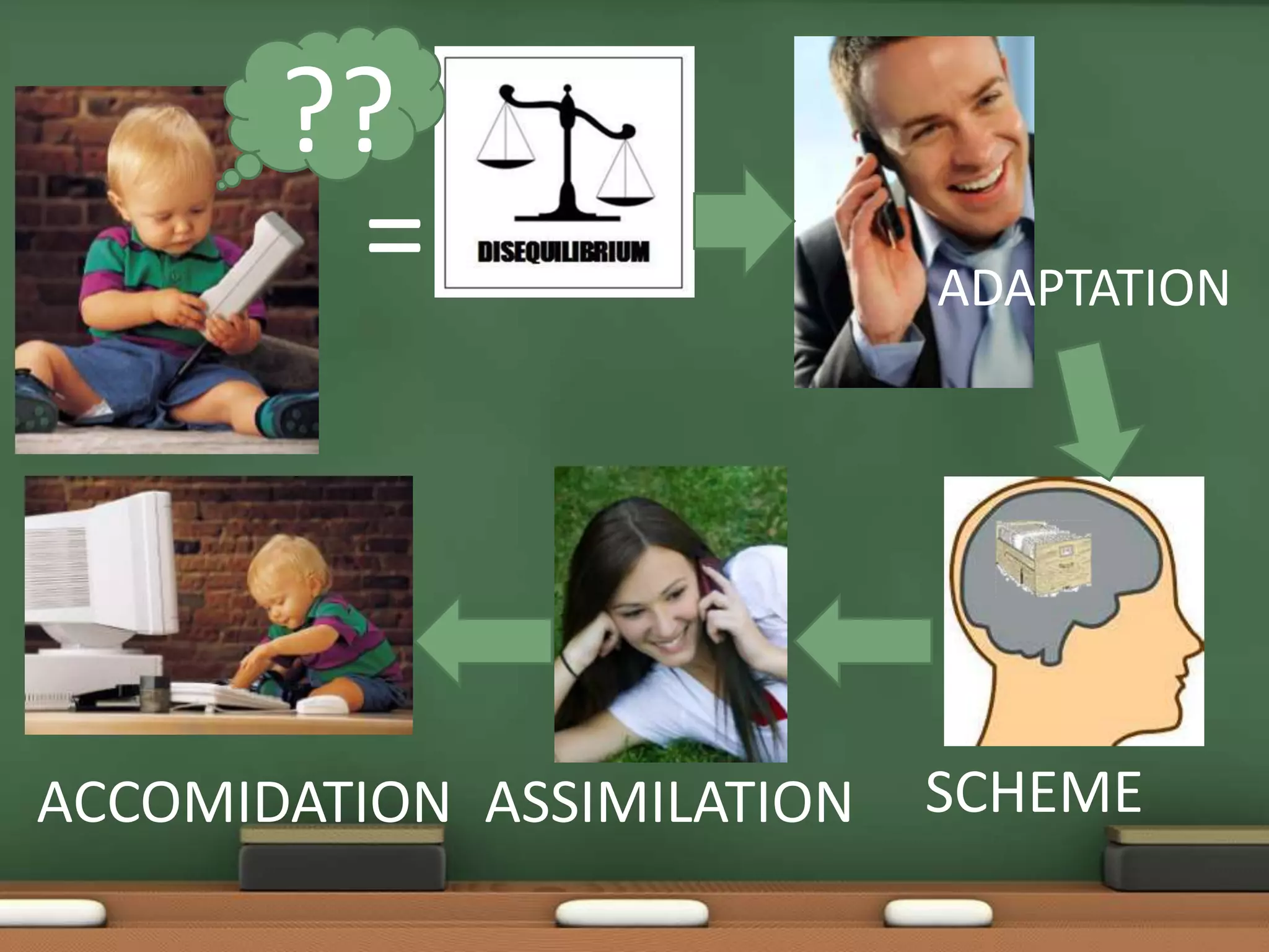 Jean piaget cognitive learning theory | PPTX