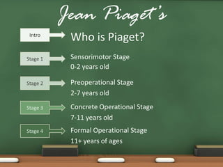 Jean piaget cognitive learning theory | PPTX