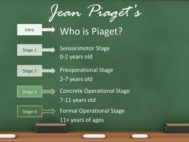 Jean piaget cognitive learning theory | PPTX | Parenting | Family and ...