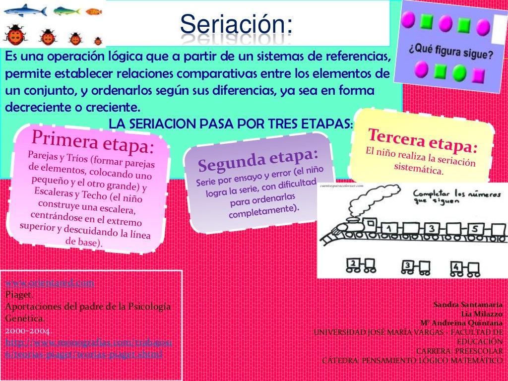 jean-piaget-gelman-y-gallistel