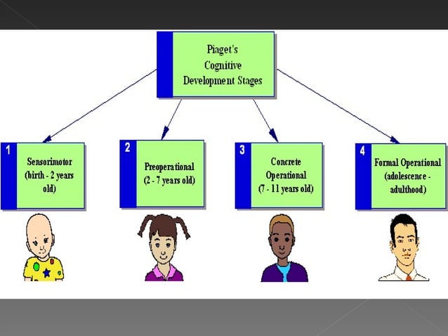Jean Piaget Presentation | PPT