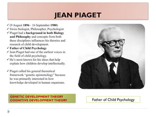 JEAN PIAGET’S Cognitive dev. theory.pptx