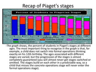 Jean piaget’s cognitive stages | PPTX